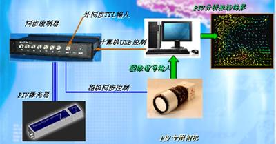 MicroVec 3™ PIV软件 - 北京立方天地科技