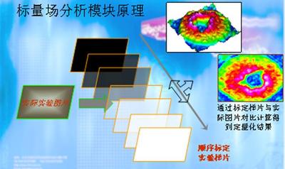 MicroVec 3™ PIV软件 - 北京立方天地科技