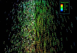 MicroVec 3™ PIV软件 - 北京立方天地科技