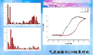 MicroVec 3™ PIV软件 - 北京立方天地科技
