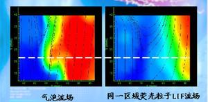MicroVec 3™ PIV软件 - 北京立方天地科技