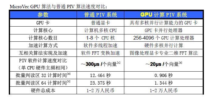 GPU PIV系统性能介绍 - 北京立方天地科技