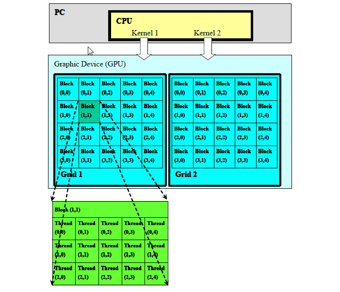 GPU PIV系统性能介绍 - 北京立方天地科技